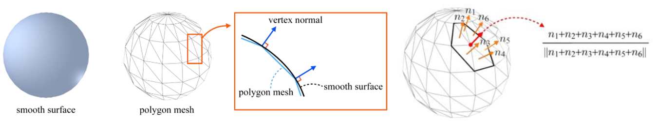 그래픽스 기본 개념1 | HB blog